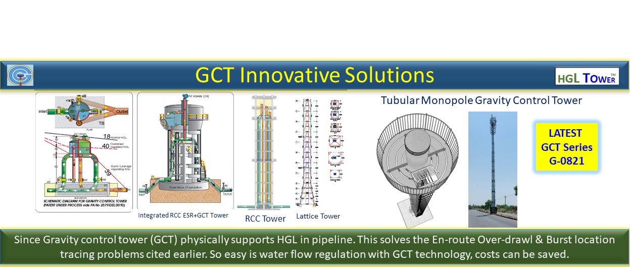 GCT Flow Regulators Website